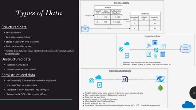 Azure Data services | PDF | Databases | Computer Software and Applications