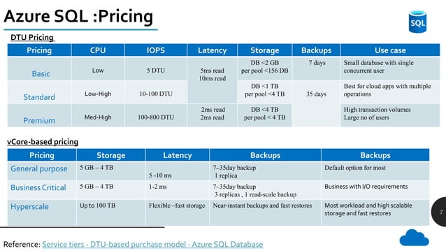 Azure Data services | PDF | Databases | Computer Software and Applications