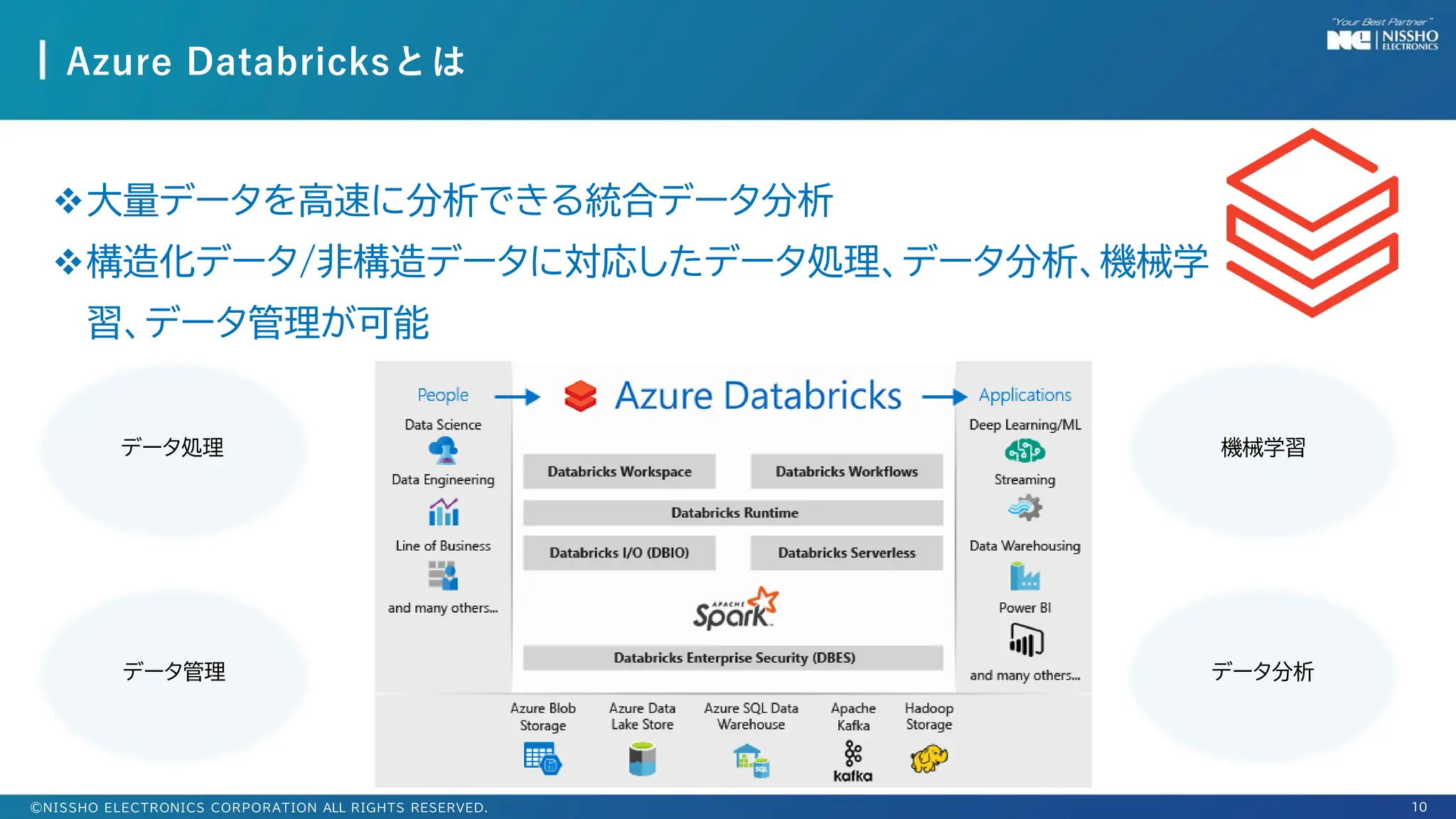 Azure Databrick、 Azure Open AI、Azure AI Search を使ったベクトル検索とは？.pdf