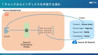 Azure Databrick、 Azure Open AI、Azure AI Search を使ったベクトル検索とは？.pdf