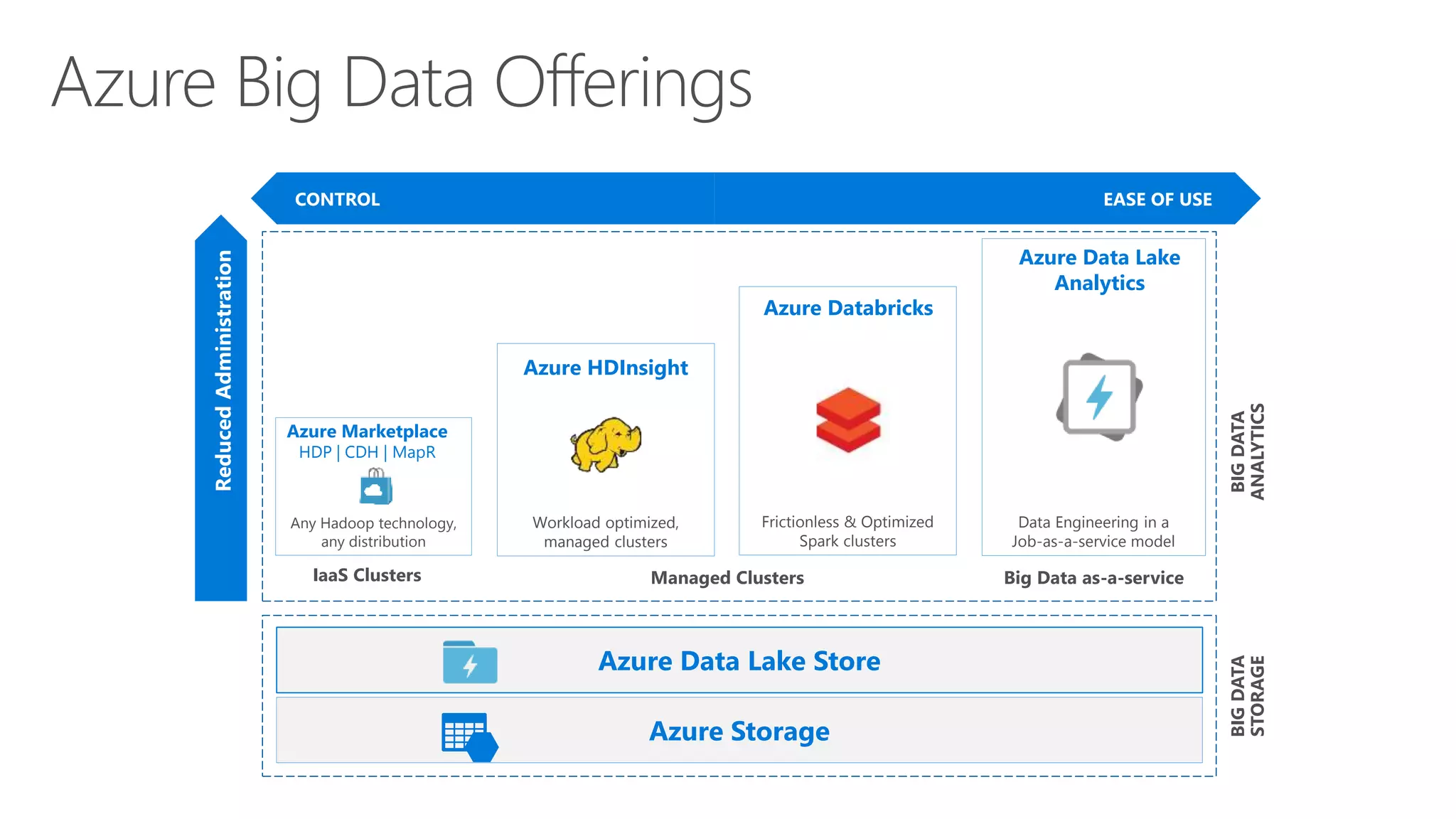 Microsoft Azure Databricks | PPTX | Cloud Computing | Internet