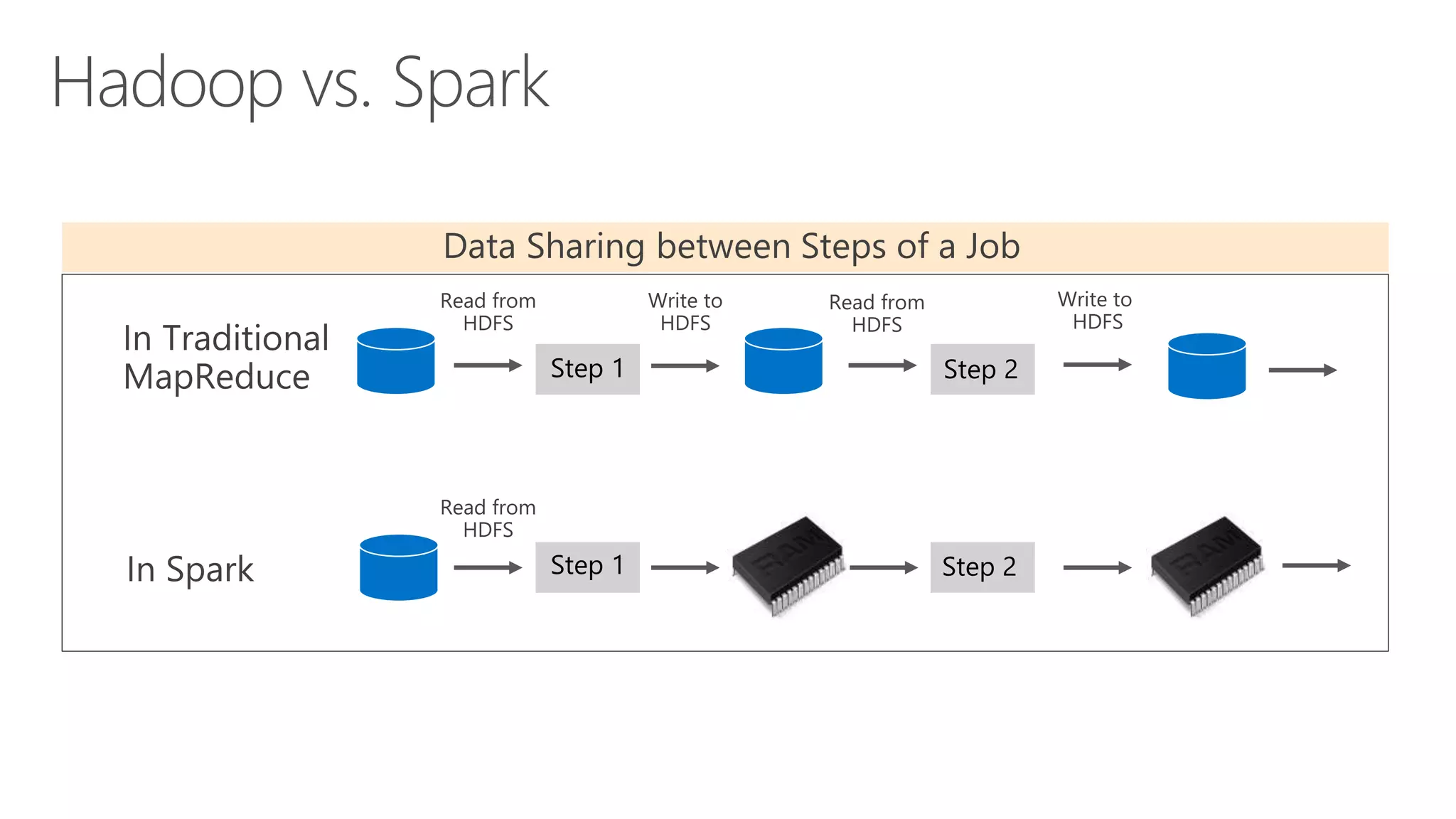 Microsoft Azure Databricks | PPTX