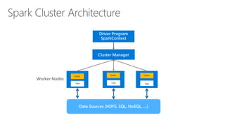 Microsoft Azure Databricks | PPTX