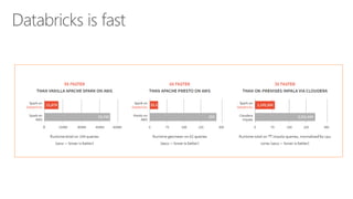 Microsoft Azure Databricks | PPTX