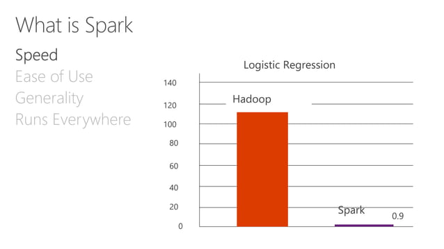 Microsoft Azure Databricks | PPTX | Cloud Computing | Internet
