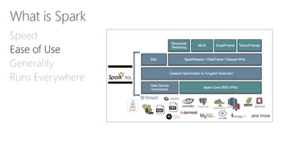 Microsoft Azure Databricks | PPTX