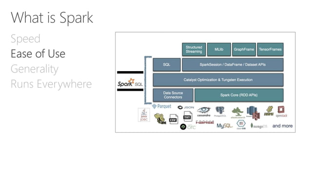 Microsoft Azure Databricks | PPTX | Cloud Computing | Internet