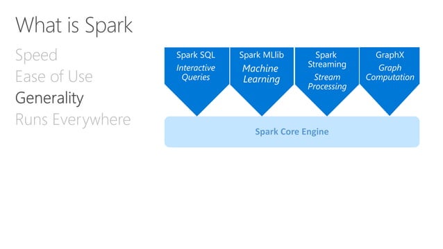 Microsoft Azure Databricks | PPTX | Cloud Computing | Internet