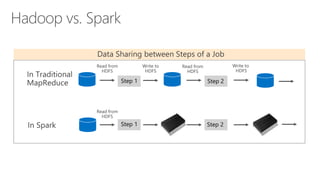 Microsoft Azure Databricks | PPTX | Cloud Computing | Internet