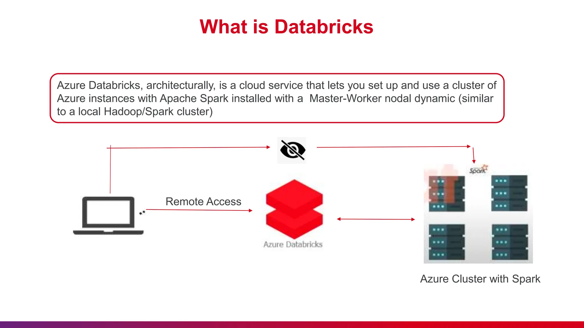 Azure Databricks (For Data Analytics).pptx
