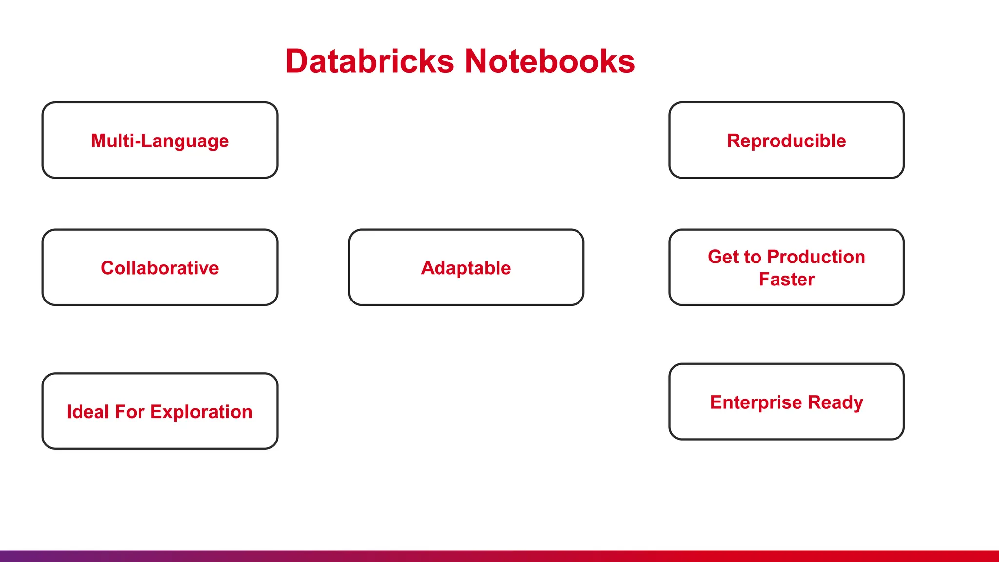 Azure Databricks (For Data Analytics).pptx