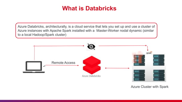 Azure Databricks (For Data Analytics).pptx | Cloud Computing | Internet