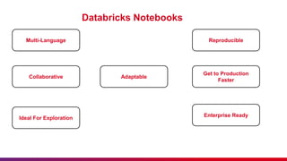 Azure Databricks (For Data Analytics).pptx