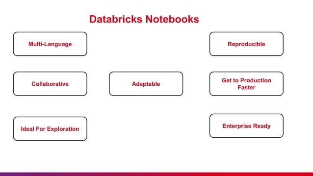 Azure Databricks (For Data Analytics).pptx | Cloud Computing | Internet