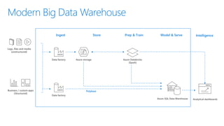 Azure Databricks - An Introduction (by Kris Bock) | PPTX