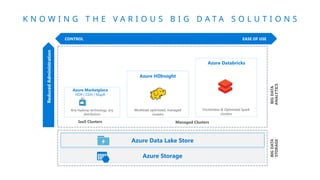 Azure Databricks - An Introduction 2019 Roadshow.pptx