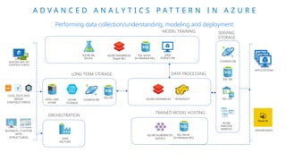 Azure Databricks - An Introduction 2019 Roadshow.pptx
