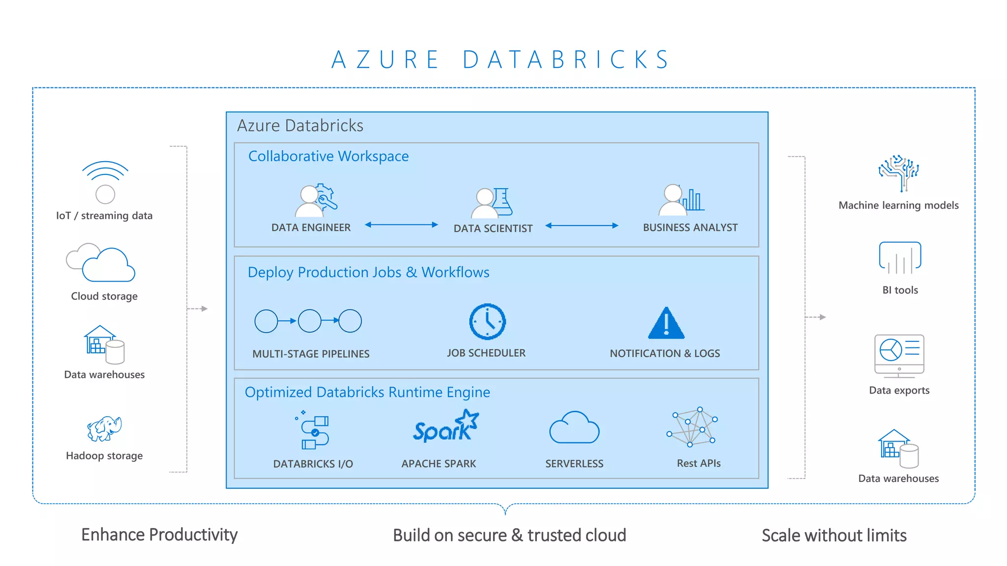 Azure Databricks & Spark @ Techorama 2018 | PPT