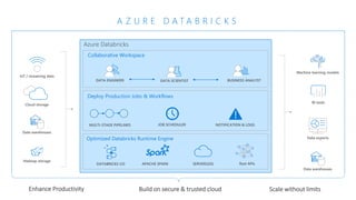 Azure Databricks & Spark @ Techorama 2018 | PPT