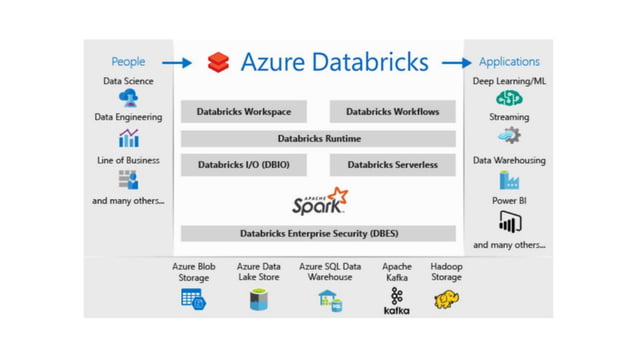 Azure databricks by usama whaba khan | PPT