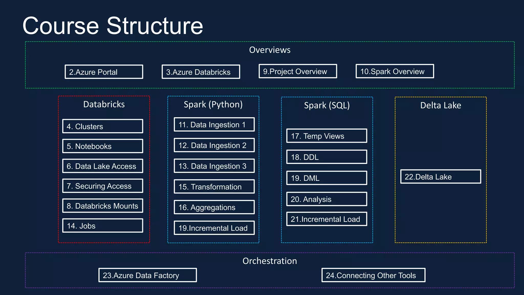 Azure+Databricks+Course+Slide+Deck+V4.pdf Azure+Databricks+Course+Slide+Deck+V4.pdf