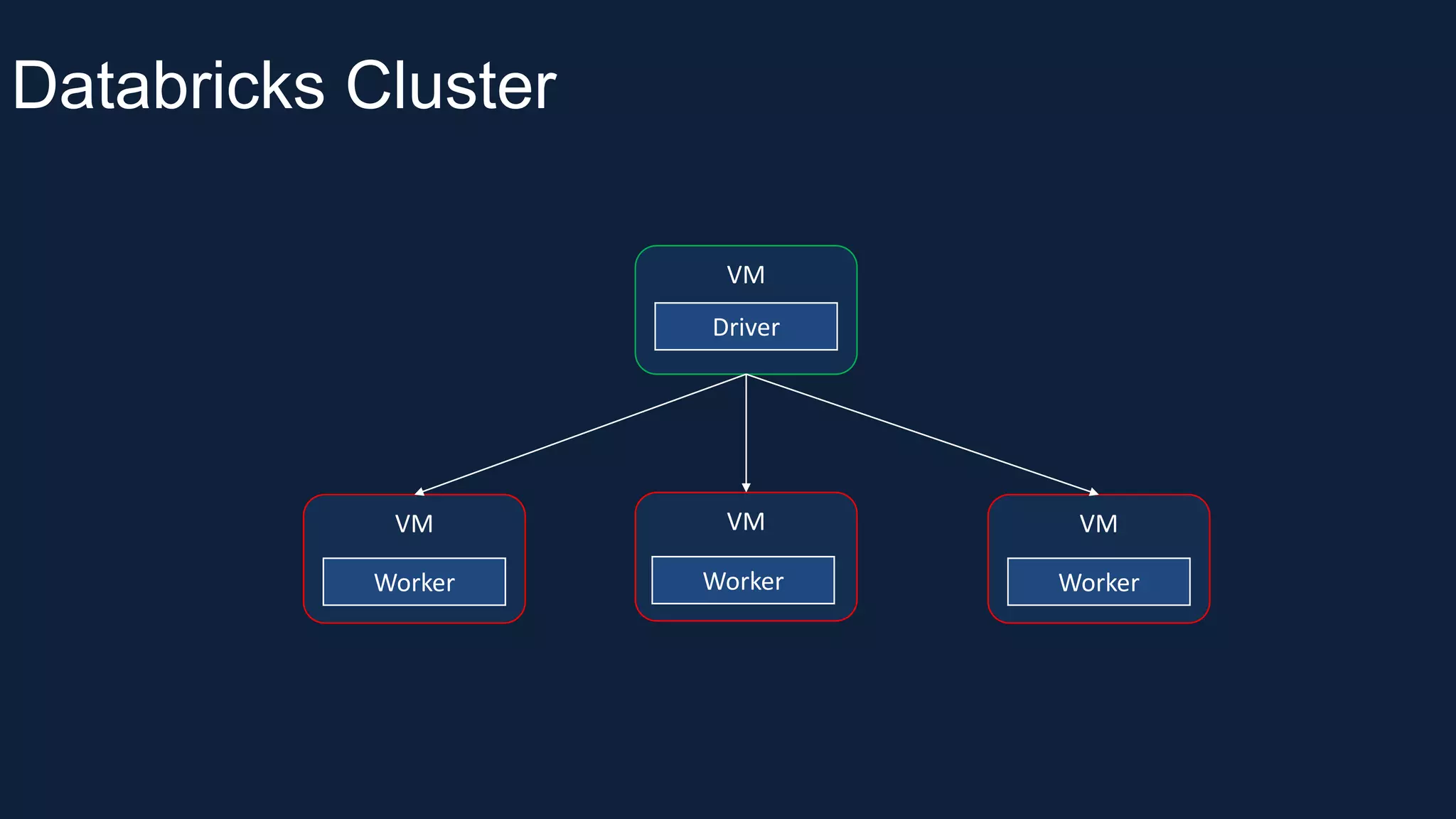 Azure+Databricks+Course+Slide+Deck+V4.pdf Azure+Databricks+Course+Slide+Deck+V4.pdf