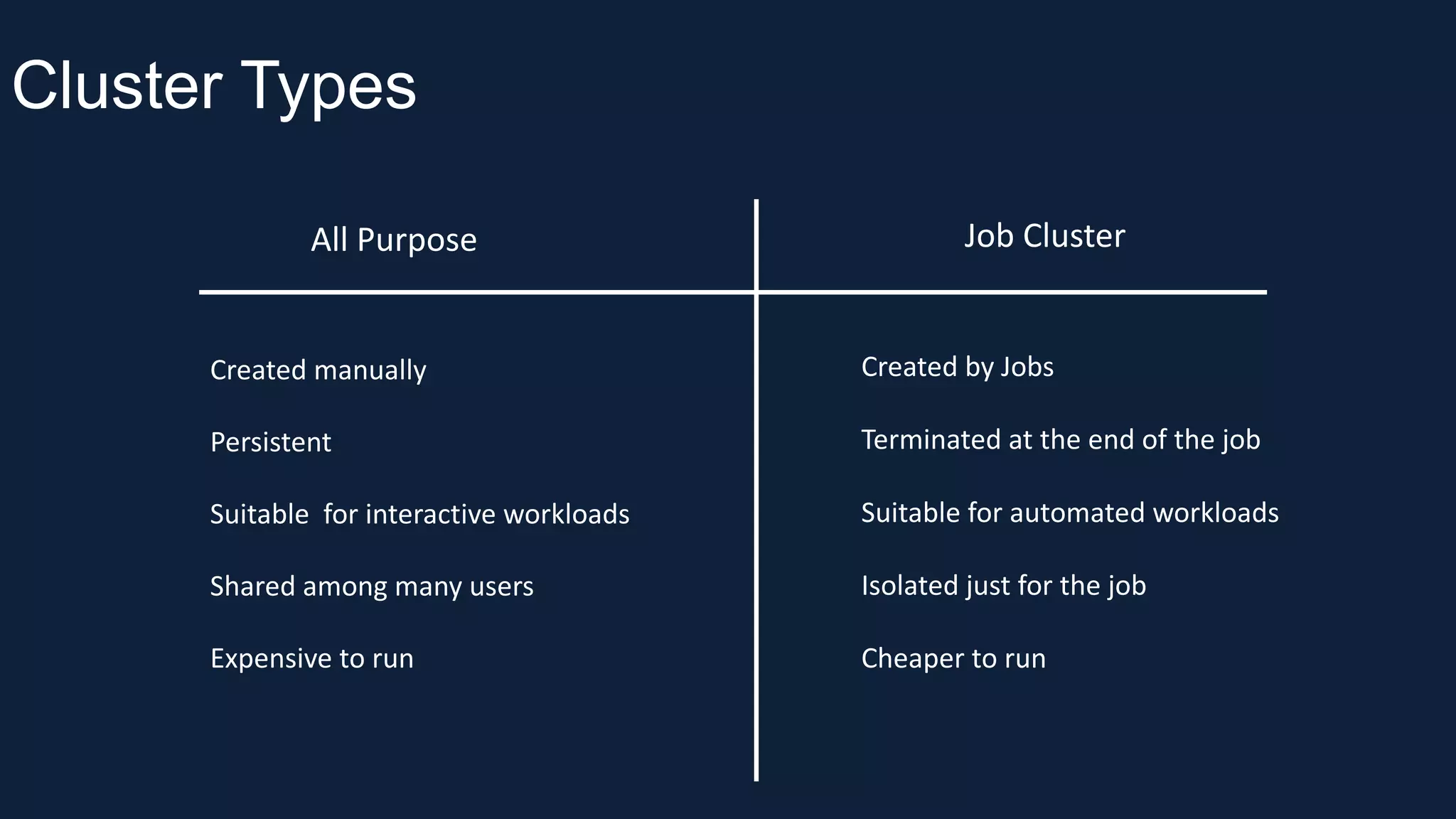 Azure+Databricks+Course+Slide+Deck+V4.pdf