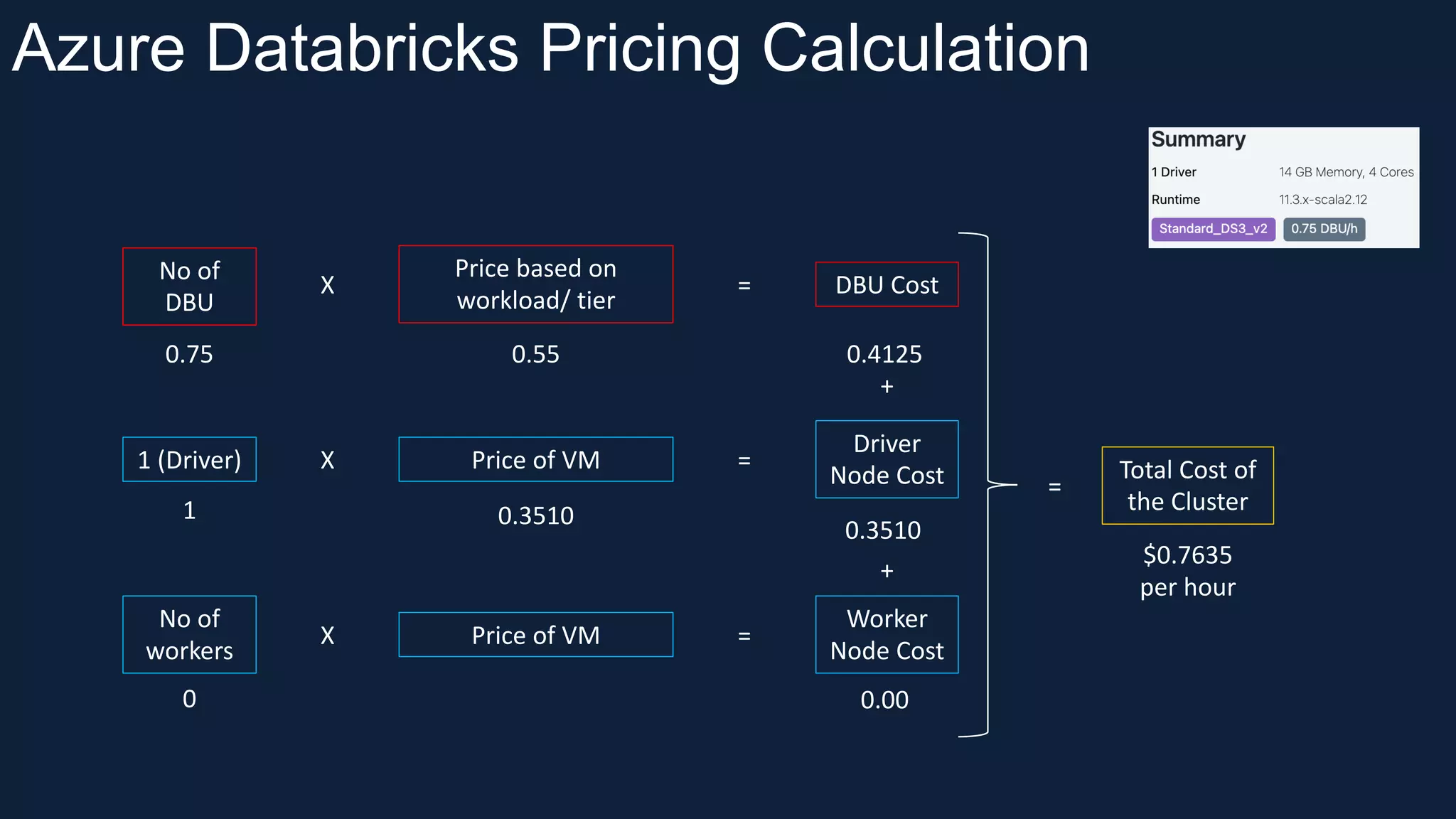 Azure+Databricks+Course+Slide+Deck+V4.pdf Azure+Databricks+Course+Slide+Deck+V4.pdf