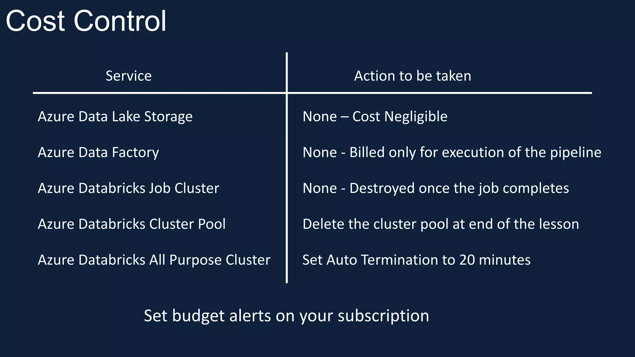 Azure+Databricks+Course+Slide+Deck+V4.pdf