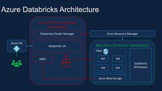 Azure+Databricks+Course+Slide+Deck+V4.pdf