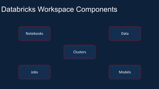 Azure+Databricks+Course+Slide+Deck+V4.pdf