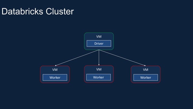 Azure+Databricks+Course+Slide+Deck+V4.pdf