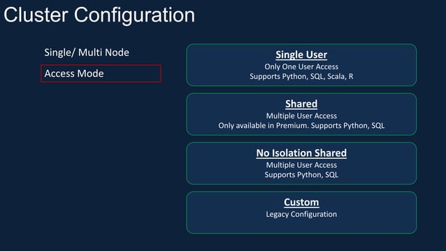 Azure+Databricks+Course+Slide+Deck+V4.pdf