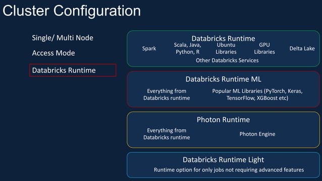 Azure+Databricks+Course+Slide+Deck+V4.pdf