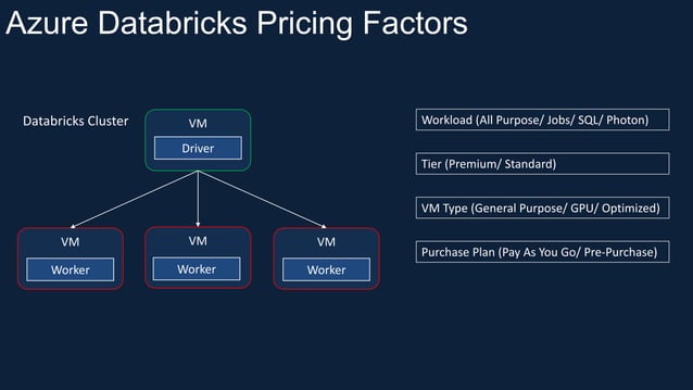 Azure+Databricks+Course+Slide+Deck+V4.pdf