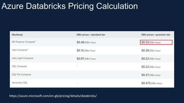 Azure+Databricks+Course+Slide+Deck+V4.pdf