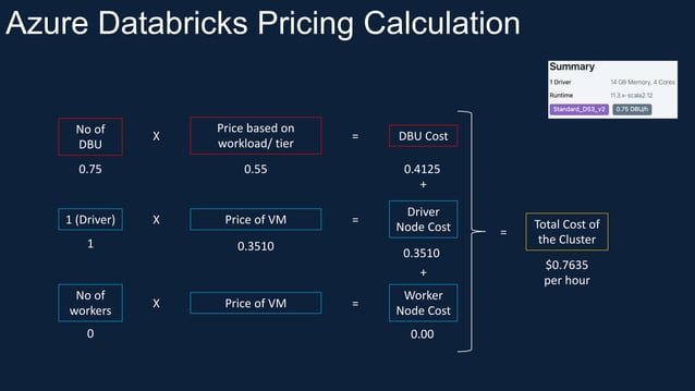 Azure+Databricks+Course+Slide+Deck+V4.pdf