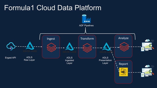 Azure+Databricks+Course+Slide+Deck+V4.pdf