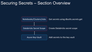 Azure+Databricks+Course+Slide+Deck+V4.pdf