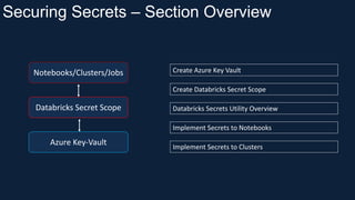 Azure+Databricks+Course+Slide+Deck+V4.pdf
