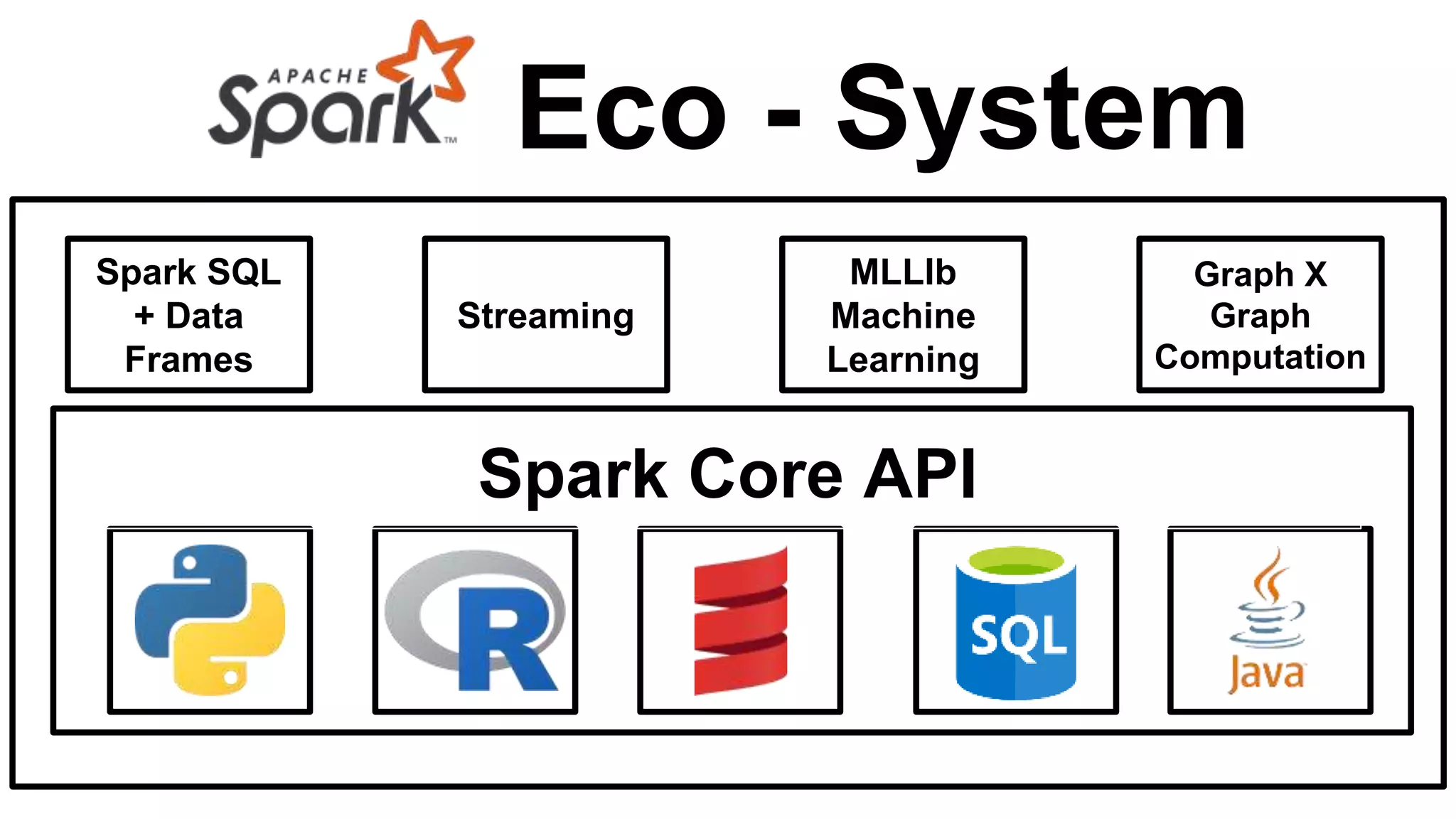 Azure databricks ml | PPTX