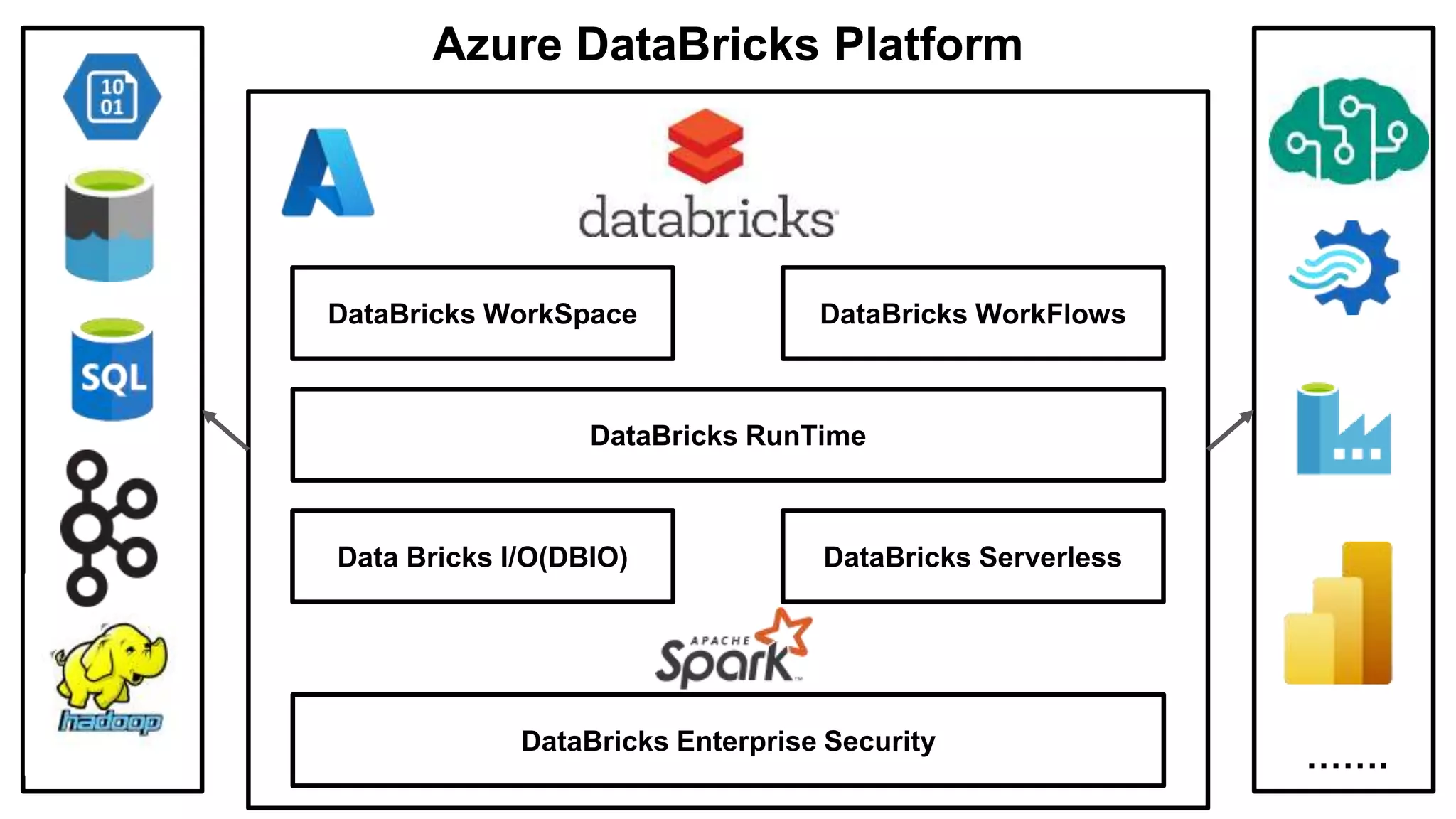 Azure databricks ml | PPTX
