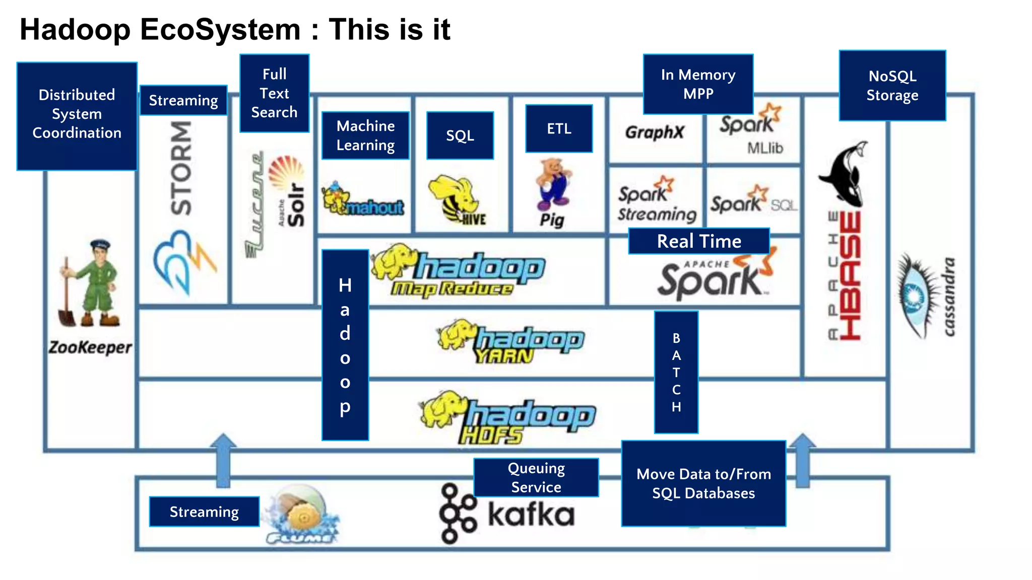 Azure databricks ml | PPTX