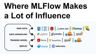 Azure databricks ml | PPTX