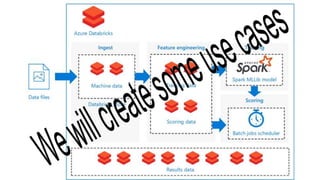 Azure databricks ml | PPTX