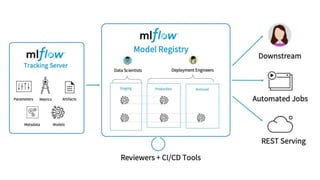 Azure databricks ml | PPTX