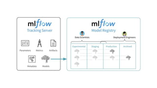 Azure databricks ml | PPTX