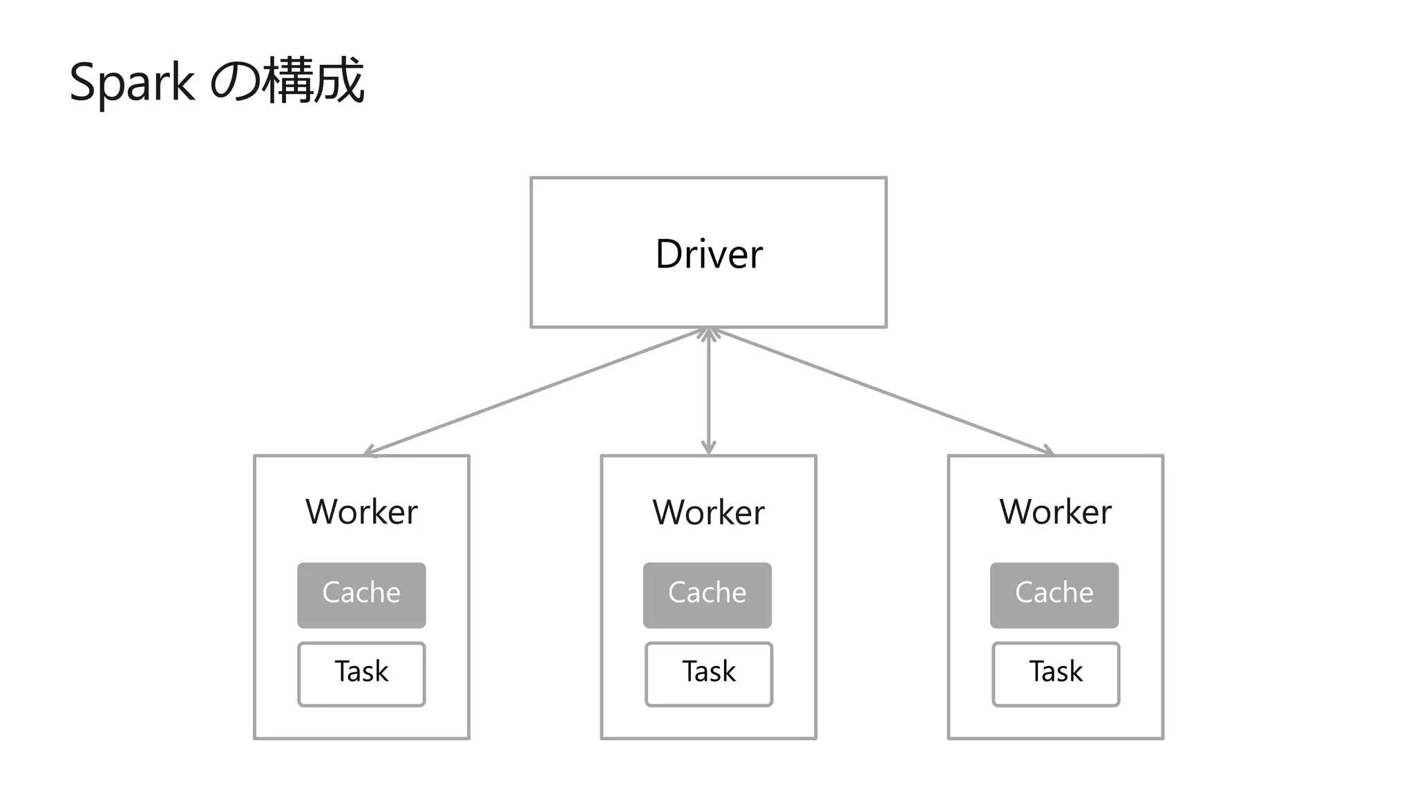 Azure Databricks 概要 Ppt