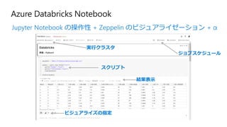 Azure Databricks 概要 | PDF | Databases | Computer Software and Applications