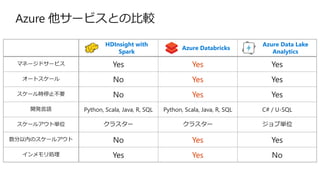 Azure Databricks 概要 | PDF | Databases | Computer Software and Applications
